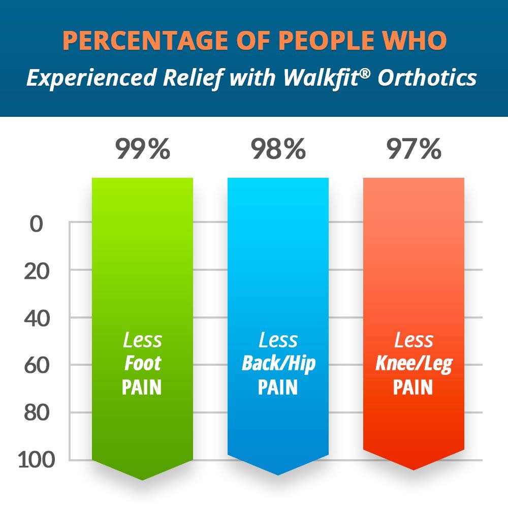 Walkfit Walk fit Platinum | Size C Women 7-7.5 Men 6-6.5 – Svmproducts